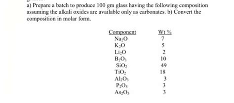 Solved Batch Calculation Of Glasses Batch Mixture Of