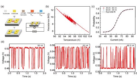 Figure 1 From Superior Probabilistic Computing Using Operationally