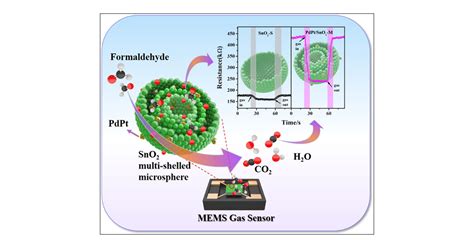 Multishell Sno2 Hollow Microspheres Loaded With Bimetal Pdpt Nanoparticles For Ultrasensitive