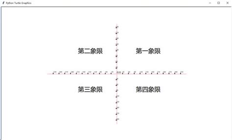 Python繪圖庫Turtle之海龜畫圖法 每日頭條
