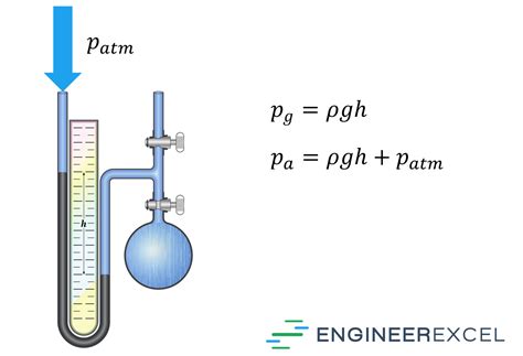 Manometer Equation Calculate Pressure From A Manometer Reading Engineerexcel