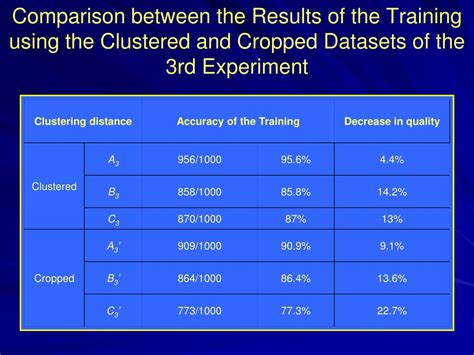 Ppt Neural Network Applications Using An Improved Performance Training Algorithm Powerpoint