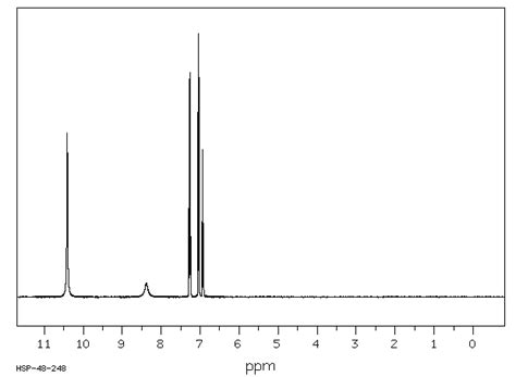 Phenylhydrazine Hydrochloride59 88 1 1h Nmr Spectrum