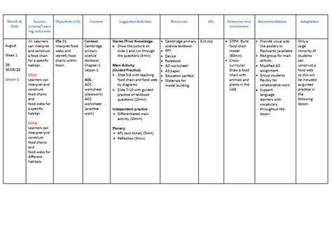 Course Plan Template 24 25 Pdf Learning Teaching