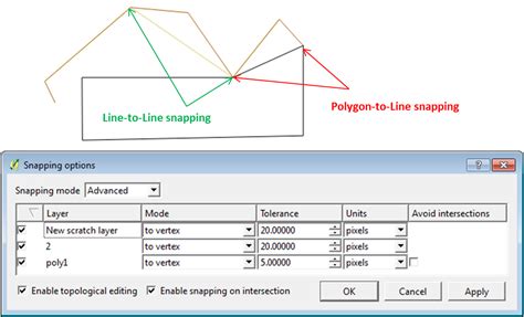 qgis does snapping work for lines as well as polygons geographic