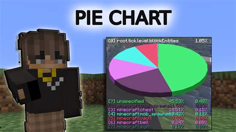 How To Use The Pie Chart Youtube