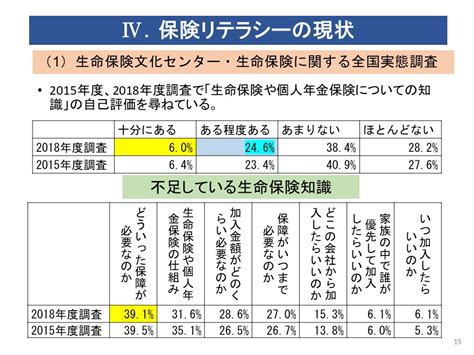 夏季セミナー基調講演「生きる力を育む金融・保険教育‐難しく考えすぎないで！」｜教育の現場から 一覧｜公益財団法人 生命保険文化センター