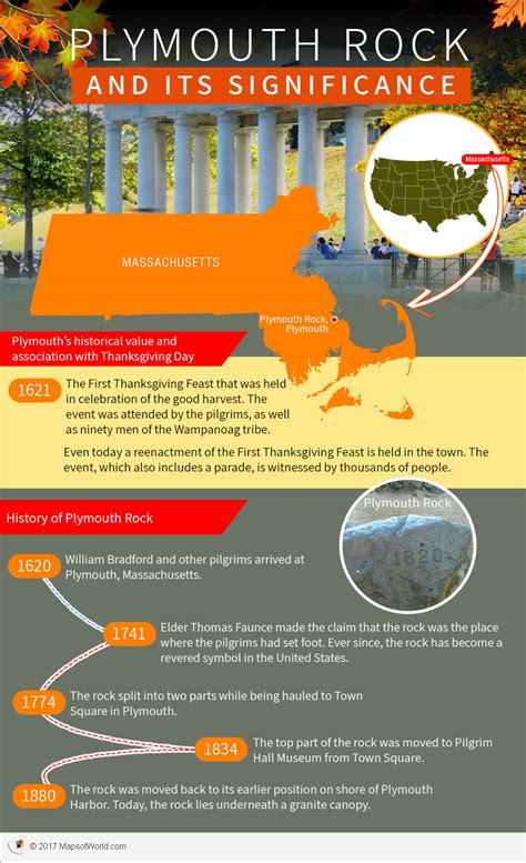 Where Is Plymouth Rock What Is Plymouth Rock