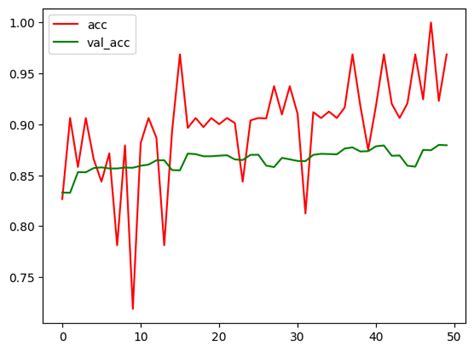 Cifar 10 Image Classification In Tensorflow Geeksforgeeks