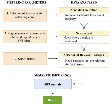 Table 1 From A Big Data Approach To Understand Sub National Determinants Of Fdi In Africa Table 1 From A Big Data Approach To Understand Sub National Determinants Of Fdi In Africa
