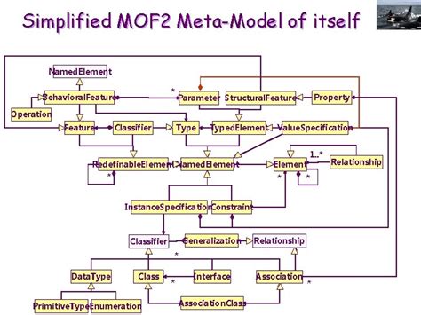 Agentoriented Knowledge Representation Jacques Robin Ontologies
