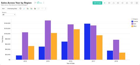 Customise Charts Analytics Plus