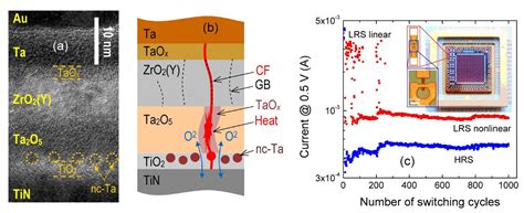 an optimized structure of memristive device for neuromorphic computing