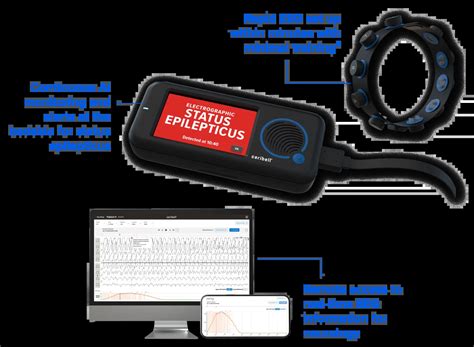 Intensive Care Unit Ceribell