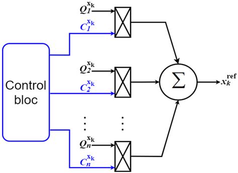 Multi Source Electric Vehicles Smooth Transition Algorithm For Transient Ripple Minimization