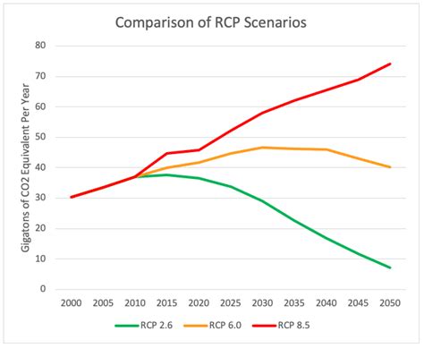A Primer On Climate Physical Risk Bank Policy Institute
