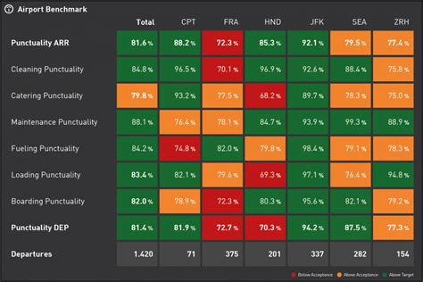 kpi dashboard what is a kpi data visualization softwa