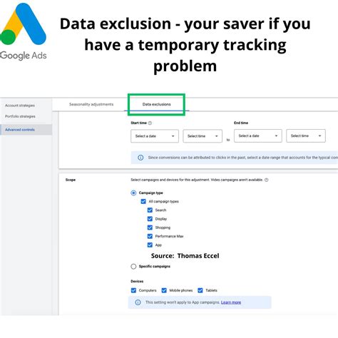 Advertising Analytics Posted On Linkedin