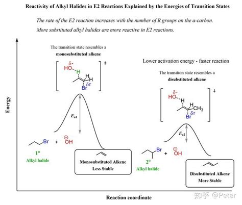 邢其毅《基础有机化学》学习笔记 卤代烃的消除反应 知乎