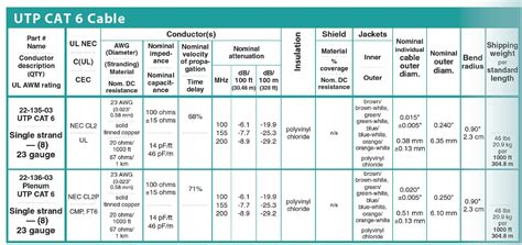Cat6e Cable Specification Everything You Need To Know