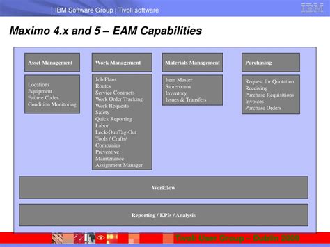 Ppt Maximo Asset Management An Overview Powerpoint Presentation Free Download Id4993761