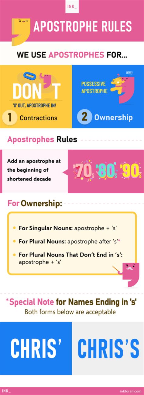 Quick And Easy Apostrophe Rules Guide Ink Blog