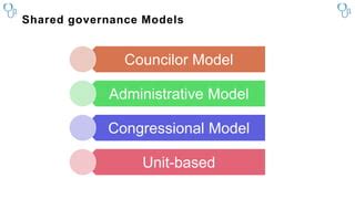 Shared Governancepptx