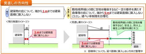 【令和5年4月1日施行予定】大規模ひさしに係る建築基準法施行令の見直しについて Risoko