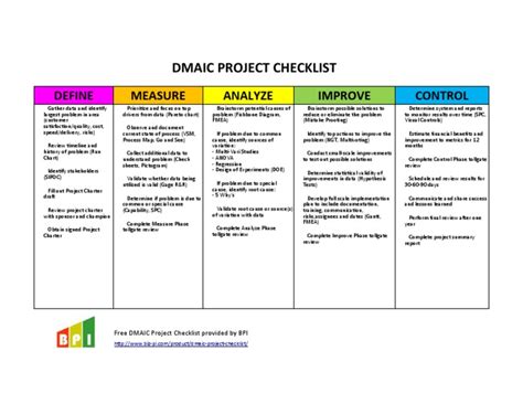 Dmaic Project Checklist Define Measure Analyze Improve Control Pdf