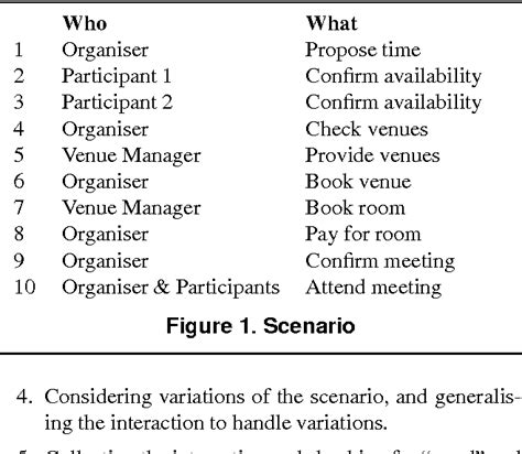 Figure 1 From Designing Commitment Based Agent Interactions Semantic