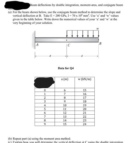 Beam Deflections By Double Integration Moment Area