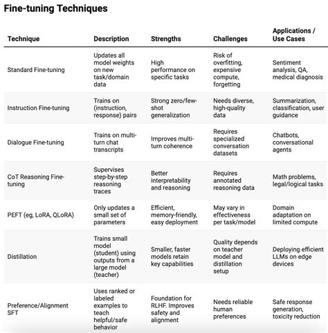 Pretraining Gives Language Models Their Knowledge Post Training Gives Swapan Rajdev