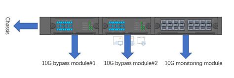Nettap Multirate Modularized Bypass Protector Bypass Tap And Inline Ethernet Tap