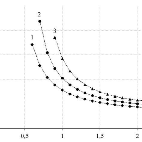 The Time Of The Complete Methane Hydrate Decomposition In The Whole Download Scientific Diagram