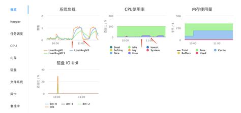 想不到写个cat命令都有这么多门道！ 随笔