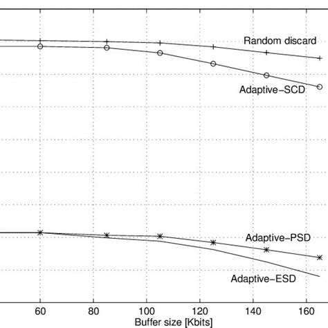 Adaptive Psd And Adaptive Esd Operation Modes Download Scientific Diagram