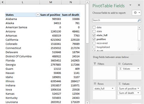 Building A COVID Dashboard In Excel