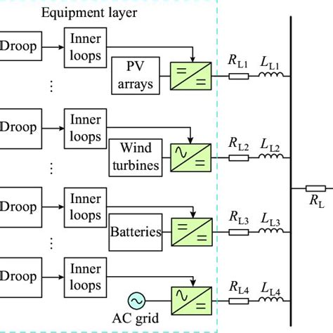 Schematic Diagram Of Studied Dc Microgrid Download Scientific Diagram