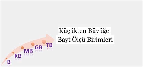 Küçükten Büyüğe Bayt Ölçü Birimleri Donanımtr