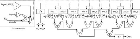 figure 3 from high throughput low power area efficient 17 bit 2 s
