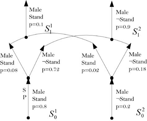 Situations After Sensing The Position Of A Passenger Download