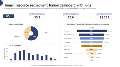 Top 10 Recruitment Marketing Funnel Diagram With Key Performance