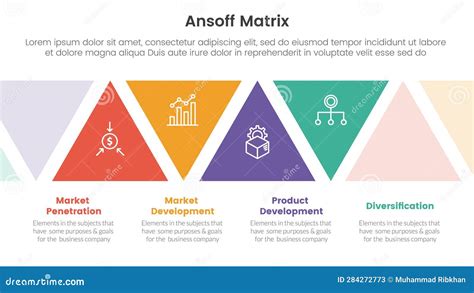 Ansoff Matrix Framework Growth Initiatives Concept With Triangle Shape
