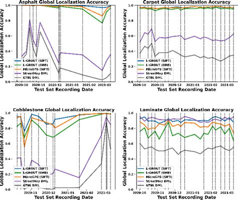 Figure 2 From Lightweight Ground Texture Localization Semantic Scholar