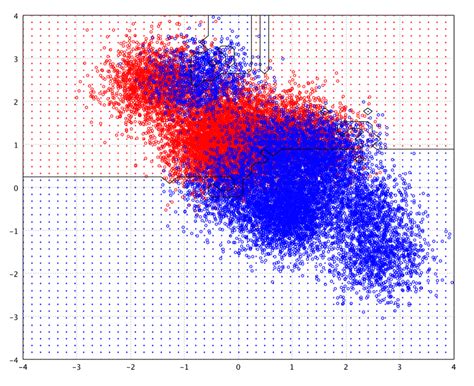 Smile Classification