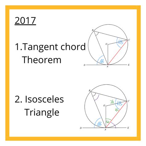 Dse數學 精選notes Zoom教學