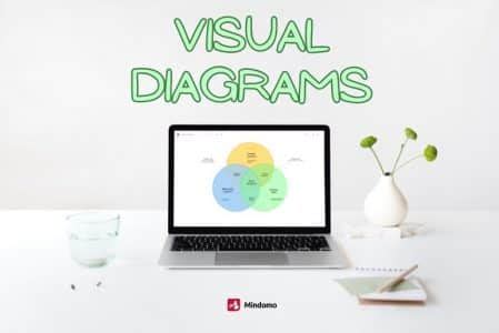 Visual Diagrams The Perfect Tool For Planning And Organizing Info