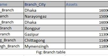 How Do I Make A Database Of Bank With SQL RM Random Loop