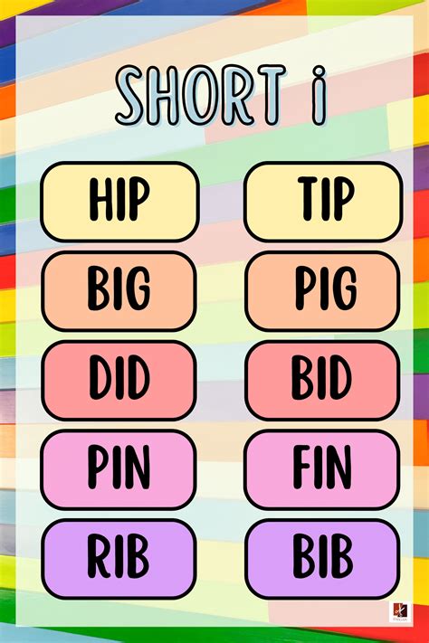 Short A” Classroom Instructional Posters Ebencuts