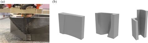 A Lsam Machine Process B Characteristics Of The Models Addressed In Download Scientific